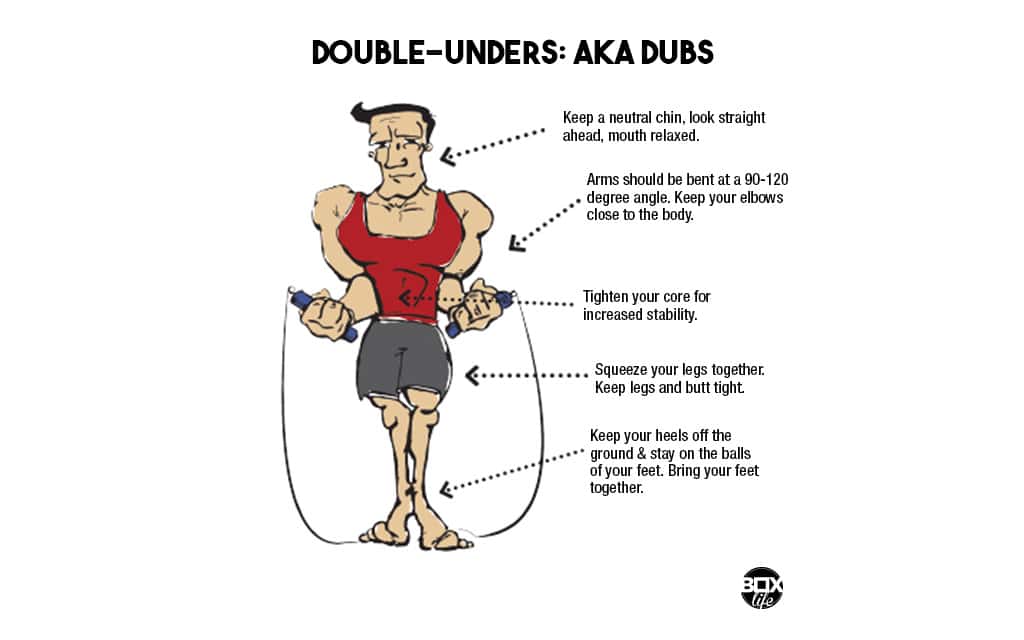 Doing Double Under S