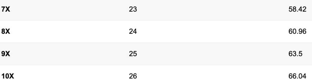 How To Measure Your Neck Size Correctly - BoxLife Magazine