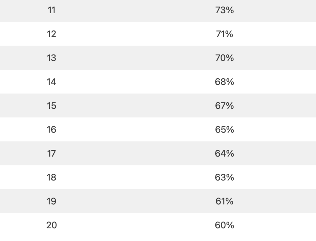 Deadlift Max Calculator (1RM) - How And When To Do It