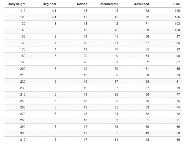What's The Average Number of Push-ups for Men And Women? How Many ...
