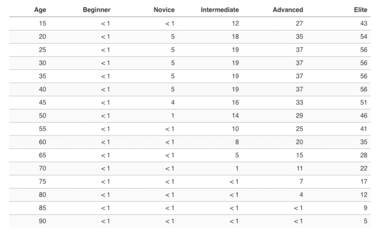 What's The Average Number of Push-ups for Men And Women? How Many ...